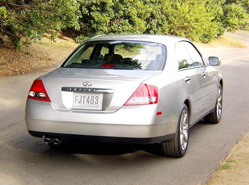 2003 INFINITI M Values & Cars for Sale | Kelley Blue Book